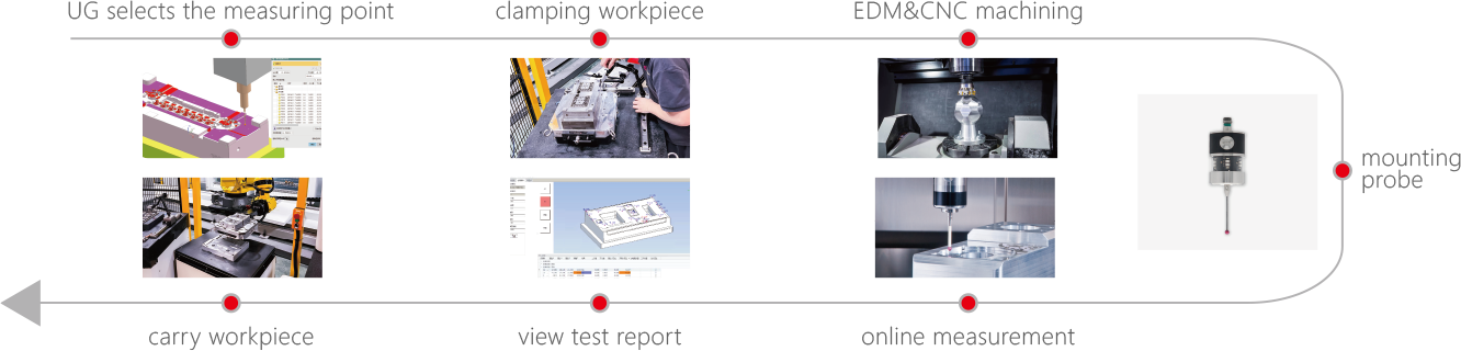 Mosturn On-Machine Measuring System(MT-OMS) - Mosturn Intelligent ...