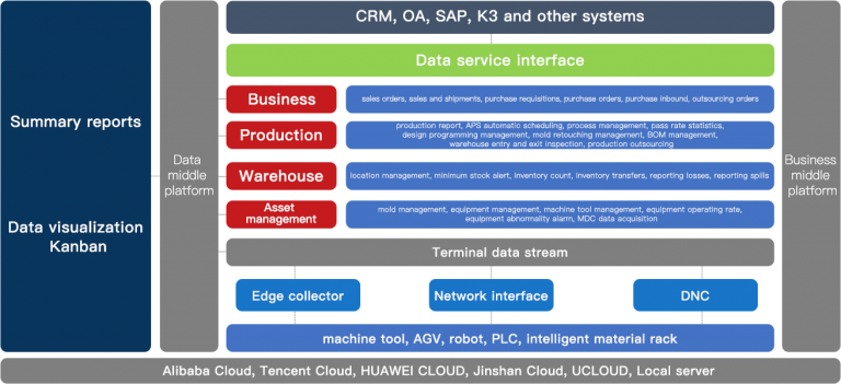 Mosturn Mold Management System(MT-MMS) - Mosturn Intelligent Technology ...