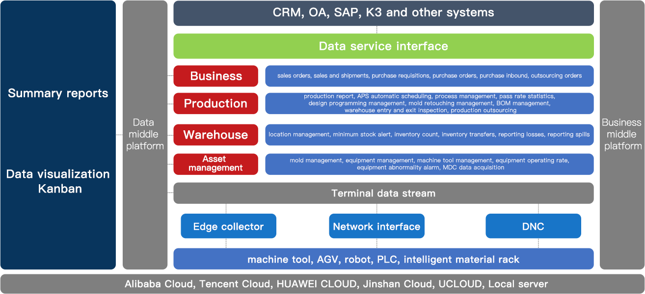 Mosturn Mold Management System(MT-MMS) - Mosturn Intelligent Technology ...