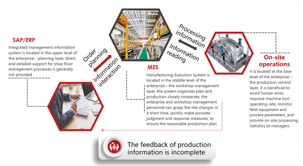 Mosturn Mold Management System(MT-MMS) - Mosturn Intelligent Technology ...