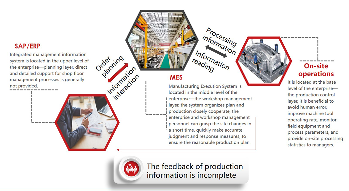 Mosturn Mold Management System(MT-MMS) - Mosturn Intelligent Technology ...