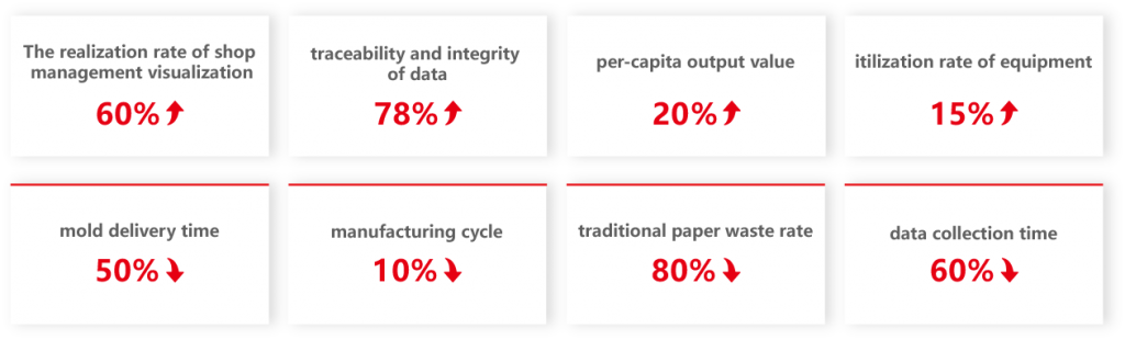 Mosturn Mold Management System(MT-MMS) - Mosturn Intelligent Technology ...