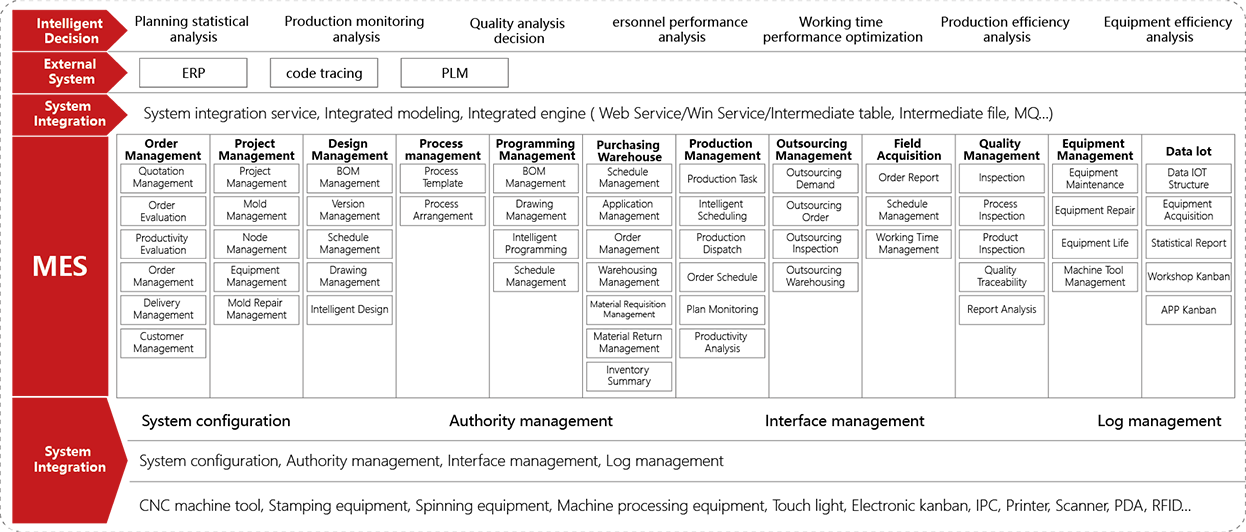 Mosturn Mold Management System(MT-MMS) - Mosturn Intelligent Technology ...