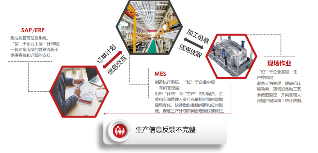 MT-MMS模具管理系统 - 模士登智能科技-智慧工厂一体化解决方案提供商