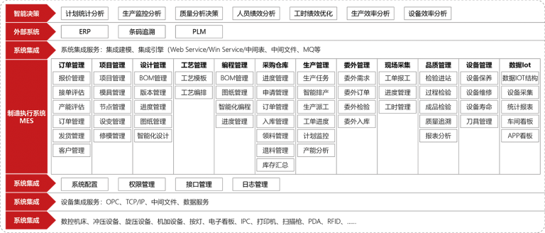 MT-MMS模具管理系统 - 模士登智能科技-智慧工厂一体化解决方案提供商