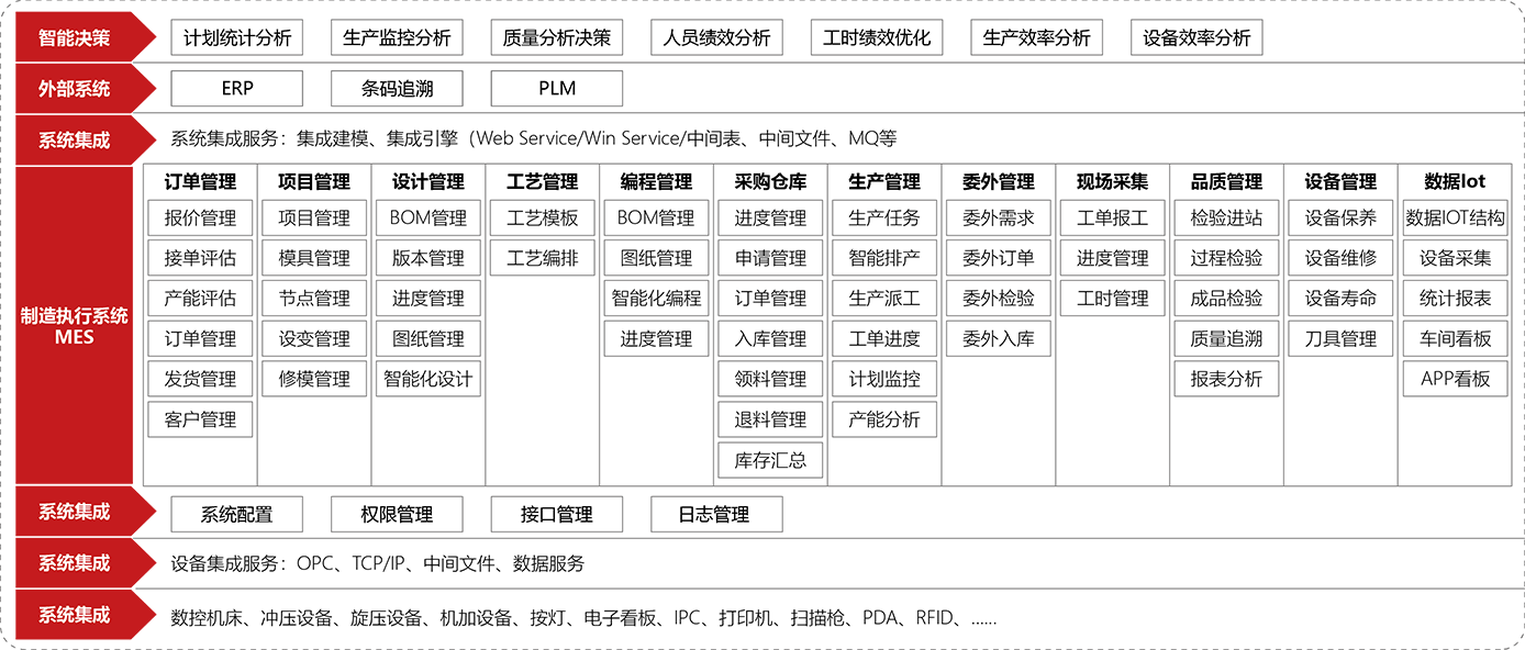 MT-MMS模具管理系统 - 模士登智能科技-智慧工厂一体化解决方案提供商